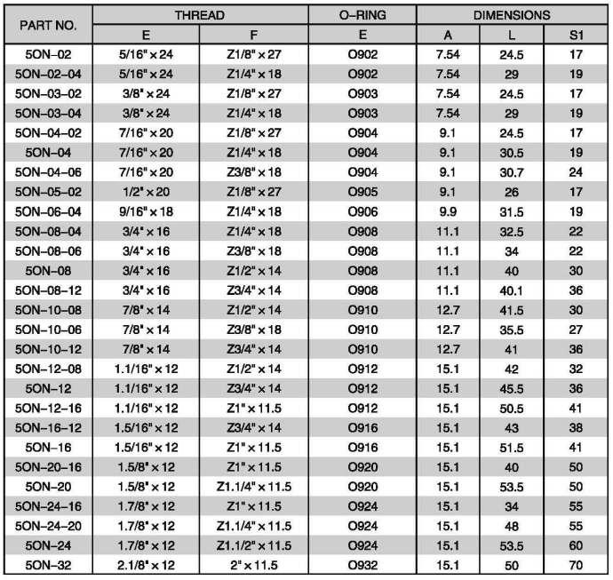 O Ring Boss Thread Chart